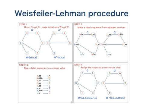 nips2013読み会 scalable kernels for graphs with continuous attributes ppt