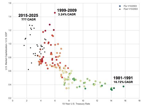 be careful with target date funds and the perilous glide path