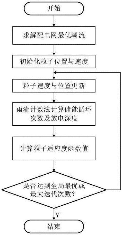 Active Distribution Network Energy Storage Configuration Method Based