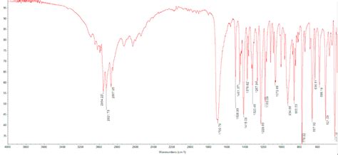 solved annotated ir spectrum of recovered ibuprofen anno chegg