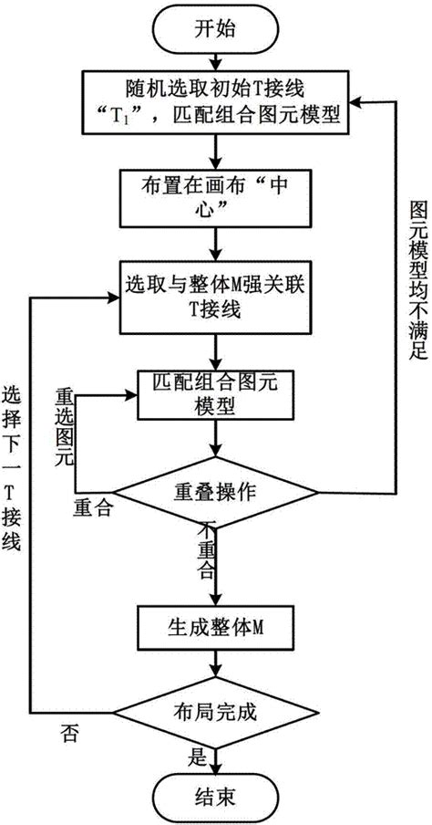 Transmission Grid Single Line Diagram Automatic Design Method Based On