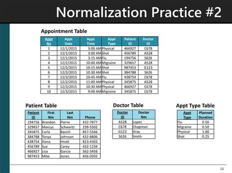 Normalization Practice Case Studypptx