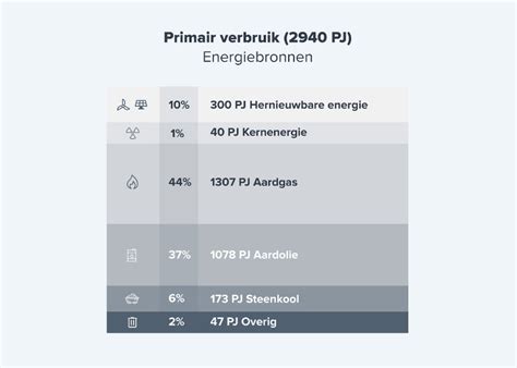 Wat Zijn Hernieuwbare Energiebronnen