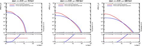 Figure 3 From The Parton Branching Evolution Package Updfevolv2