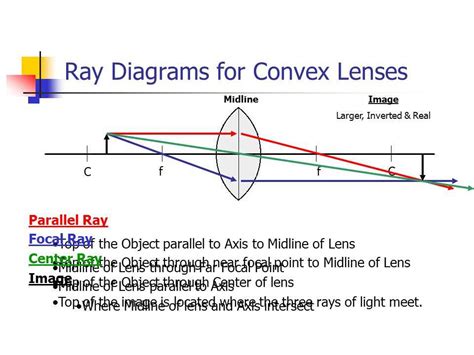 Visualizing Light Physics Ray Diagrams Unveiled Wiremystique