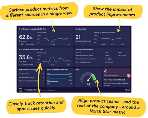 Geckoboard See KPIs In Real Time Improve Team Performance