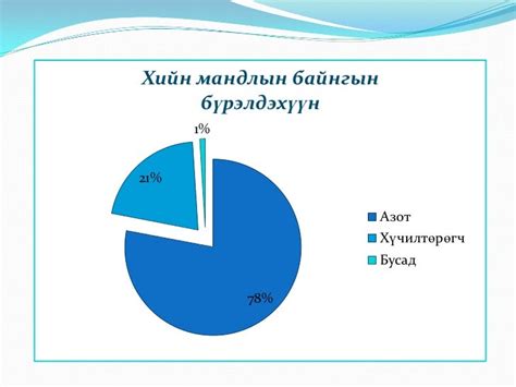 Нийгэм газар зүйн хичээл