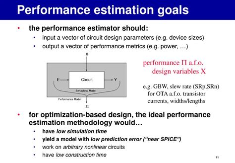 Ppt Performance Space Modeling For Hierarchical Synthesis Of Analog