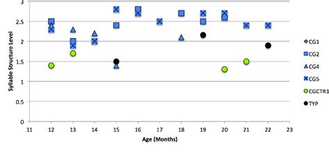 Figure 1 From Toward A Paradigm Shift From Deficit Based To Proactive Speech And Language