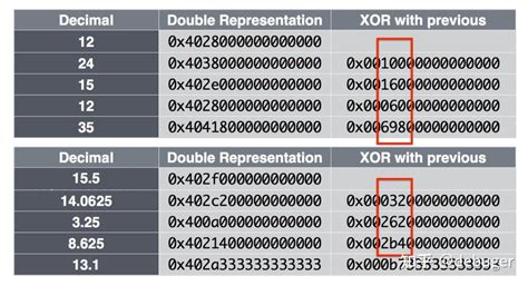 时序数据常用压缩算法 知乎