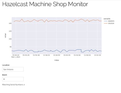 New Training Course Stream Processing With The Hazelcast Pipeline Api