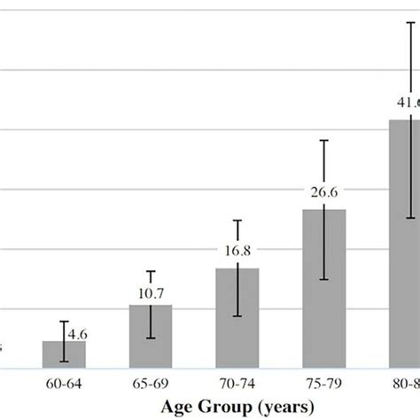 Incidence Of Biopsy Proven Giant Cell Arteritis Gca In Canterbury Download Scientific Diagram