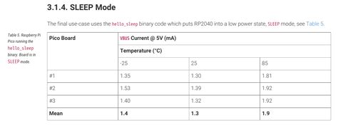 Raspberry Pi Pico Mikrocontroller Board Mit Cortex M0