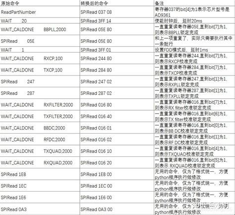 Ad9361纯逻辑控制从0到1连载2 将脚本转化为verilog代码 知乎