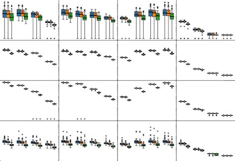 5 box plot results for the number of iterations are shown for each