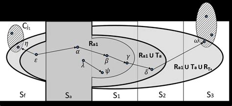 Vulnerability Analysis Example Download Scientific Diagram
