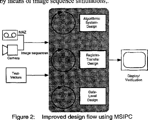 Figure 2 From Integration Of Vhdl Into A System Design Environment