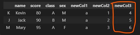 Pandas How To Add Columns To An Existing Dataframe And Thats It