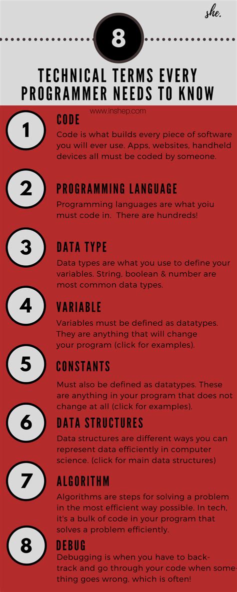 Basic Computer Programming Terminology Dasewomen