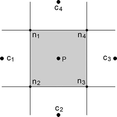 Illustration Of Neighboring Cells And Cell Nodes Download Scientific Diagram
