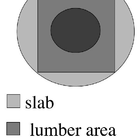 Sampling Design Download Scientific Diagram