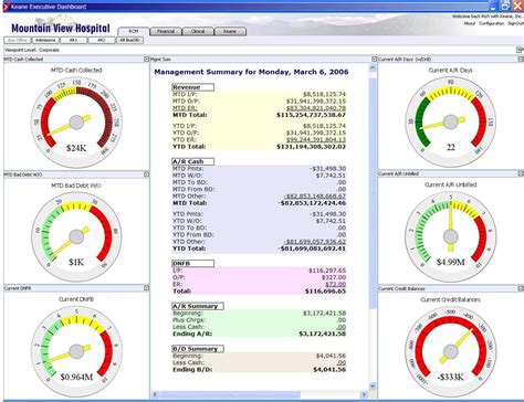Free Excel Dashboard Widgets — Db