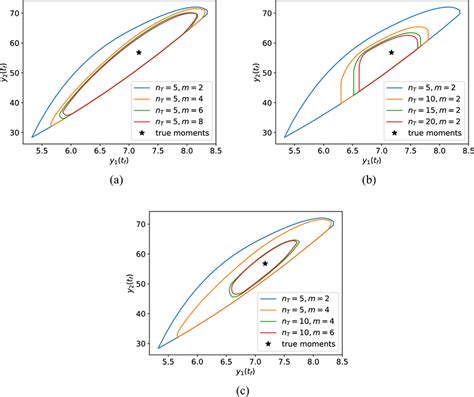 Projection Of The Feasible Set Of Sdp Corresponding To The Download Scientific Diagram