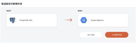 Postgresql To Bigquery転送cdc