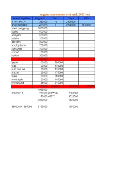 Anggaran Acara Pentas Seni Da 2023 Pdf