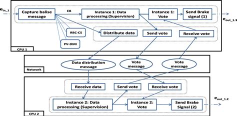 Figure 1 From Response Time Analysis Of Multipath Flows In Hierarchically Scheduled Time