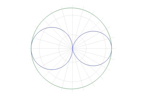 Far Field Analysis