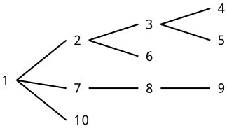 DS A Data Structures Algorithms Three Ways To Think About Recursion