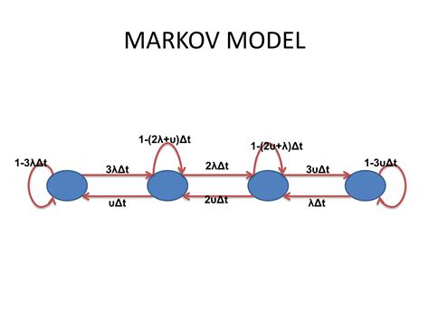 Markov Model For Tmr System With Repair Pptx