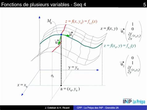 Pod Fonctions De Plusieurs Variables Sequence