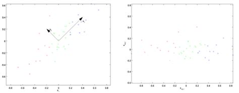 deep learning normalization 局部邻域标准化 csdn博客