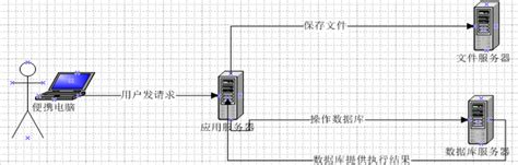 黑马项目公开：传智健康项目预约 套餐管理 知乎