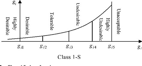 Figure 1 From Reliability Redundancy Allocation For Multi State Series