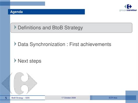 Ppt Btob Strategy Data Synchronization Implementation Powerpoint Presentation Id3774223