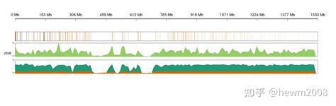 RectChr之新功能ridgeline 山脊线图 知乎