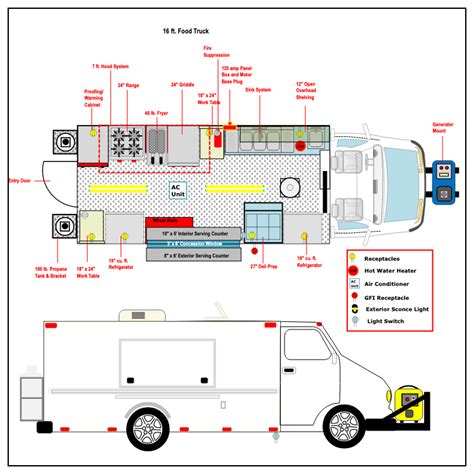 Food Truck Interior Design Template At Phyllis Bolick Blog