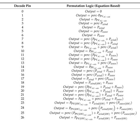 table 1 from ga based permutation logic for grid integration of offshore multi source renewable