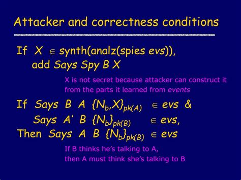 Ppt Protocol Verification By The Inductive Method Powerpoint
