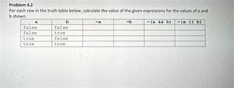 Solved Problem For Each Row In The Truth Table Below Chegg Com