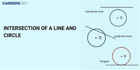 Intersection Of A Line And Circle Circles And Graphs