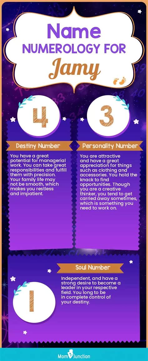 Explore Jamy Name Guide Popularity Pronunciation Numerology And More