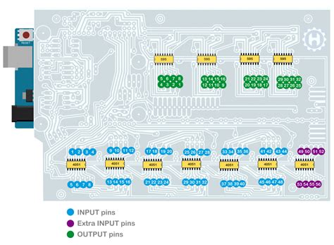 Dart Arduino Midi Dmx Controller