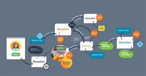 10 Examples Of Adaptive Learning Number Dyslexia
