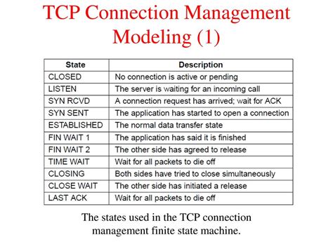 The Transport Layer TCP Ppt Download