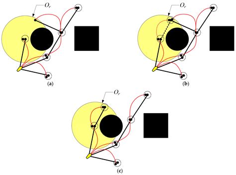 Jmse Free Full Text A Motion Planning Method For Unmanned Surface