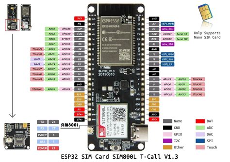 Esp32 With Onboard Sim800l Diy Usthad